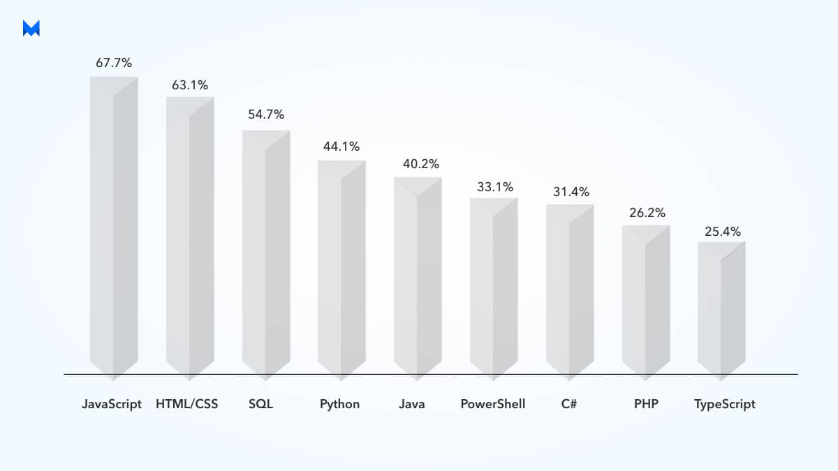 Python Programming Language: Why is Python a Perfect Career Choice?