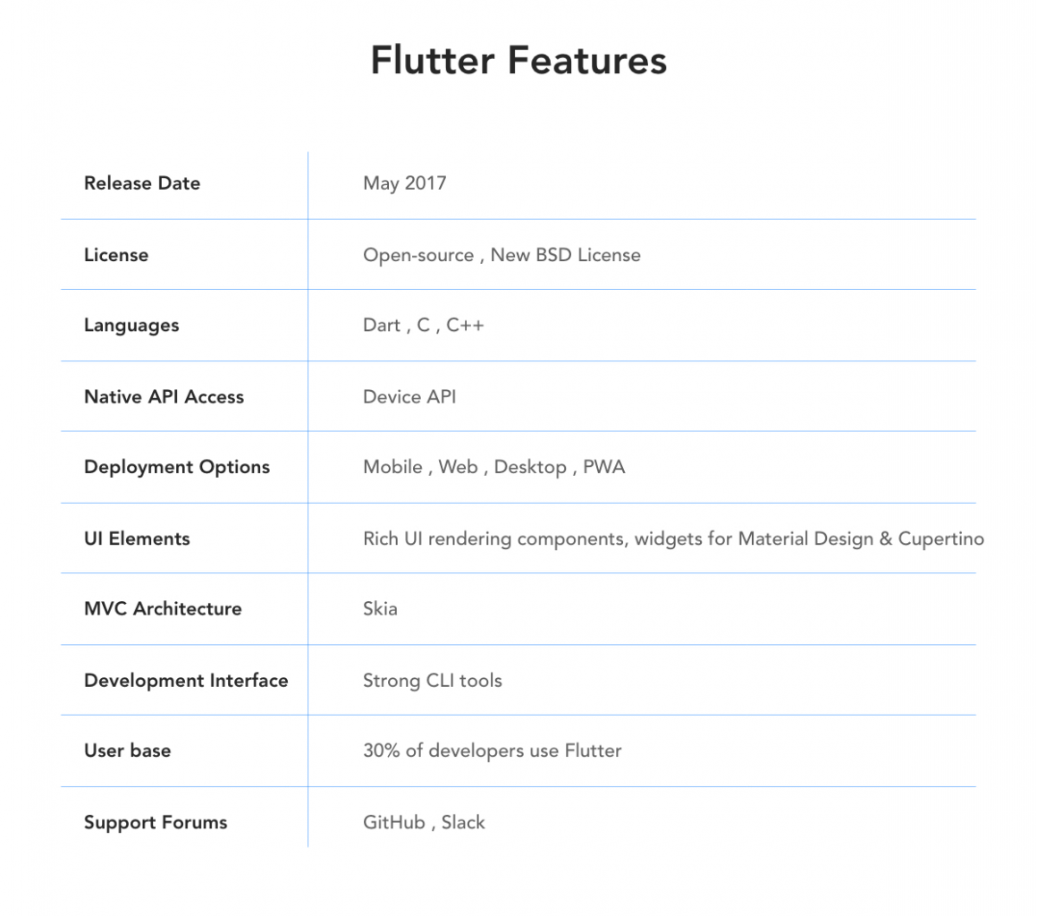 13 Best Android Framework for Application Development 2021