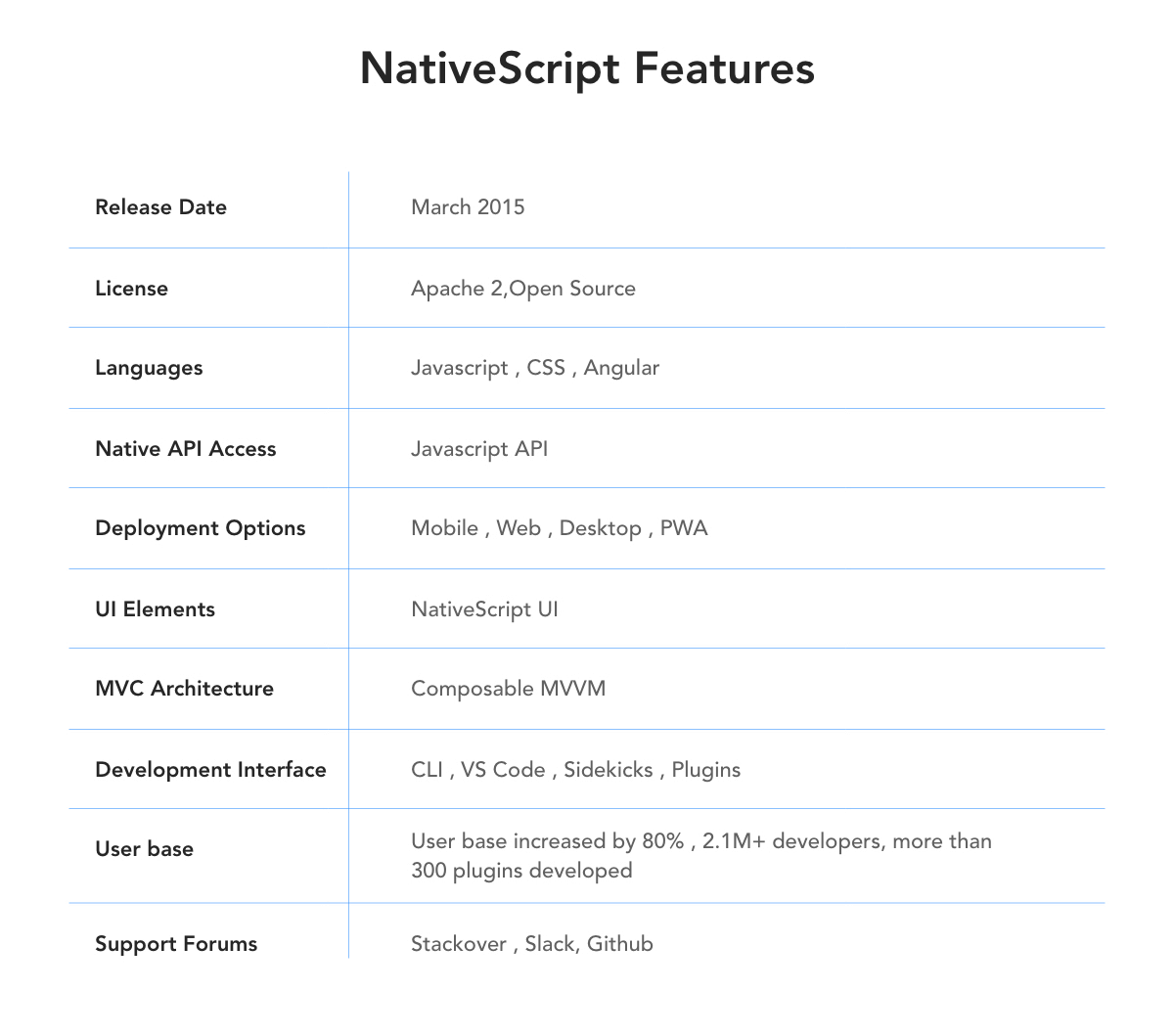 13 Best Android Framework for Application Development 2021